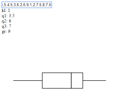 Boxplot tekenen — Functioneel Elm